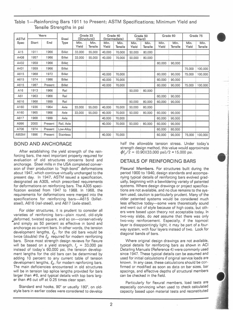 Historic Rebar Strength | PDF