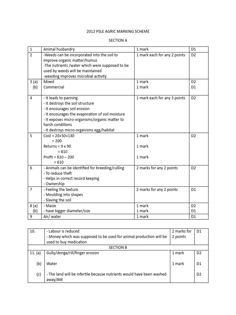 Psle 2012 Agric Marking Scheme | PDF | Soil | Seed