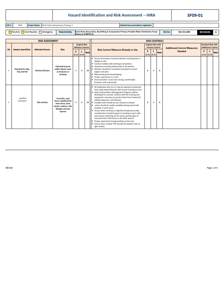 Earth Work (Excavation, Backfilling & Compaction) Risk Assessment | PDF ...