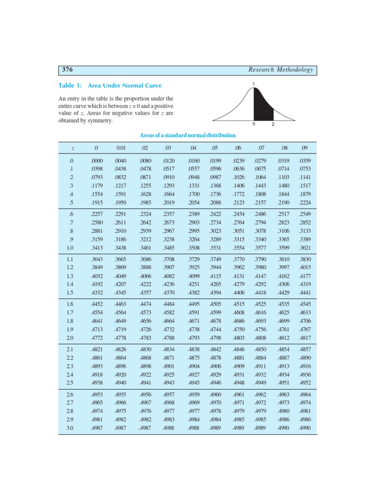 Research-Methodology-CR-Kothari-pages | PDF
