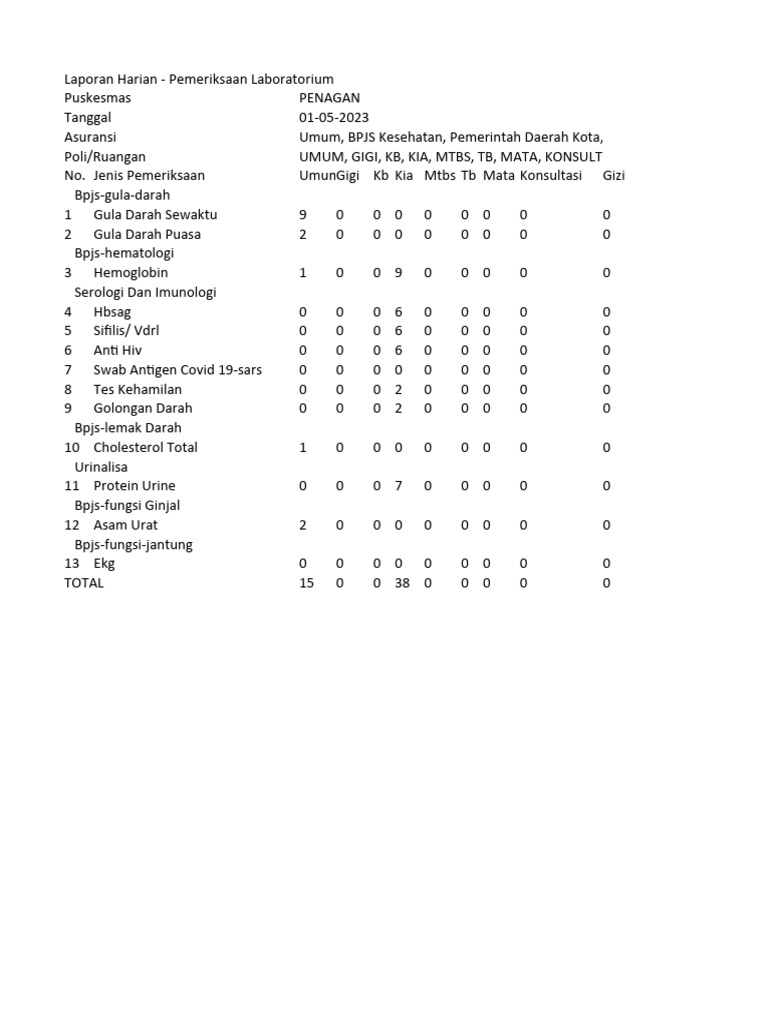 Laporan LAB PKM PENAGAN | PDF
