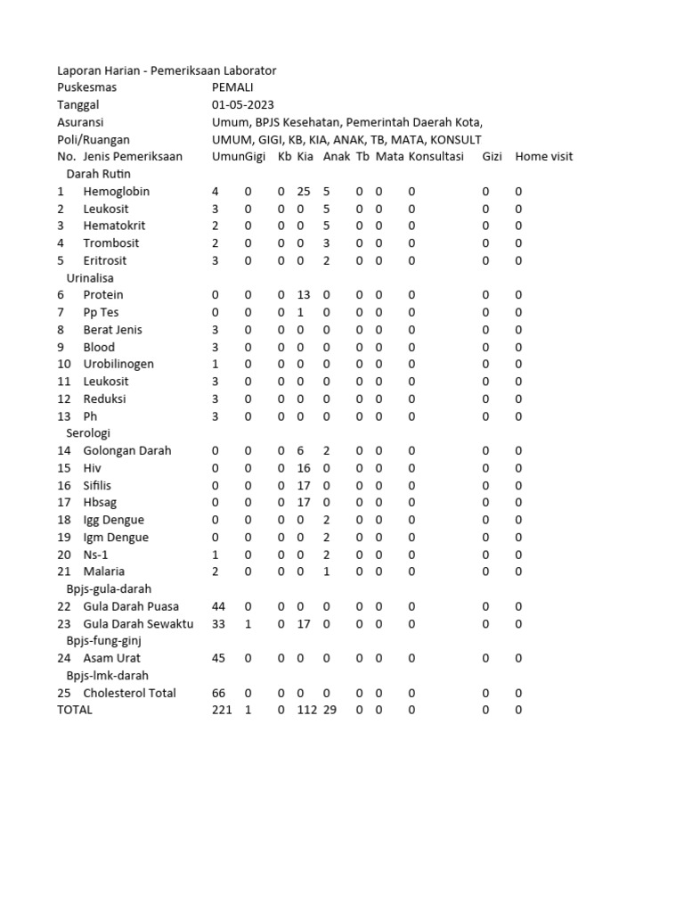Laporan LAB PKM PEMALI | PDF | Blood | Hematology