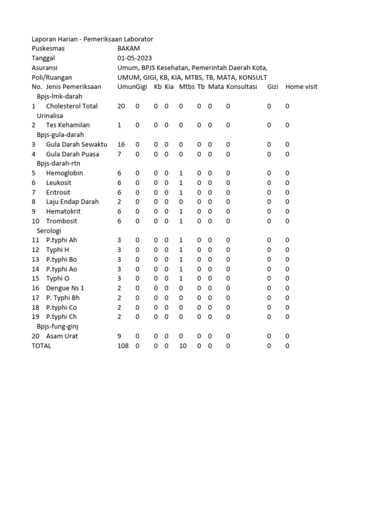 Laporan LAB PKM BAKAM | PDF