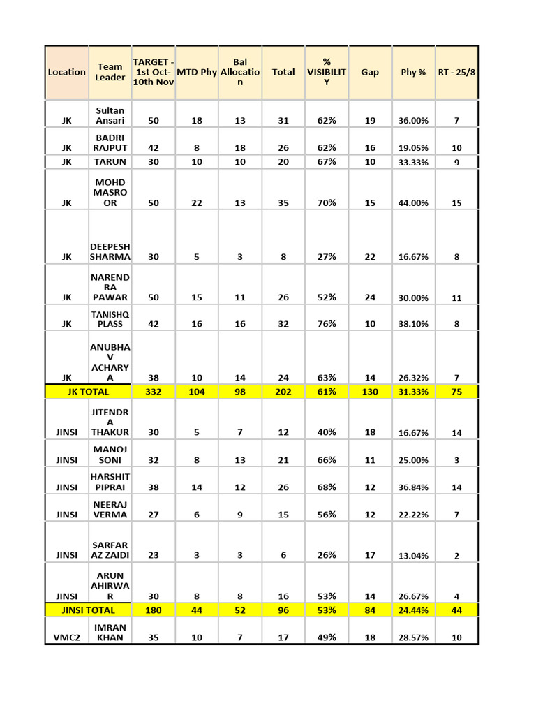 Target Sheet Month of Oct. 2023 | PDF