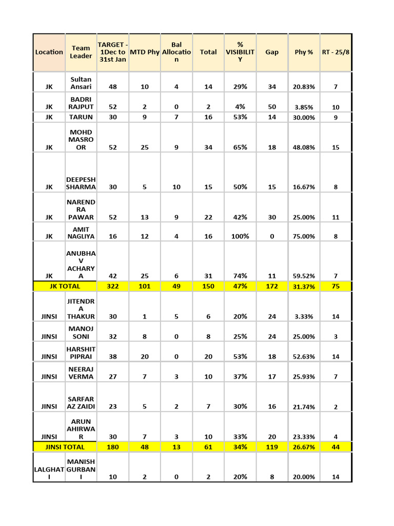 Target Sheet Month of Jan - 2024 | PDF
