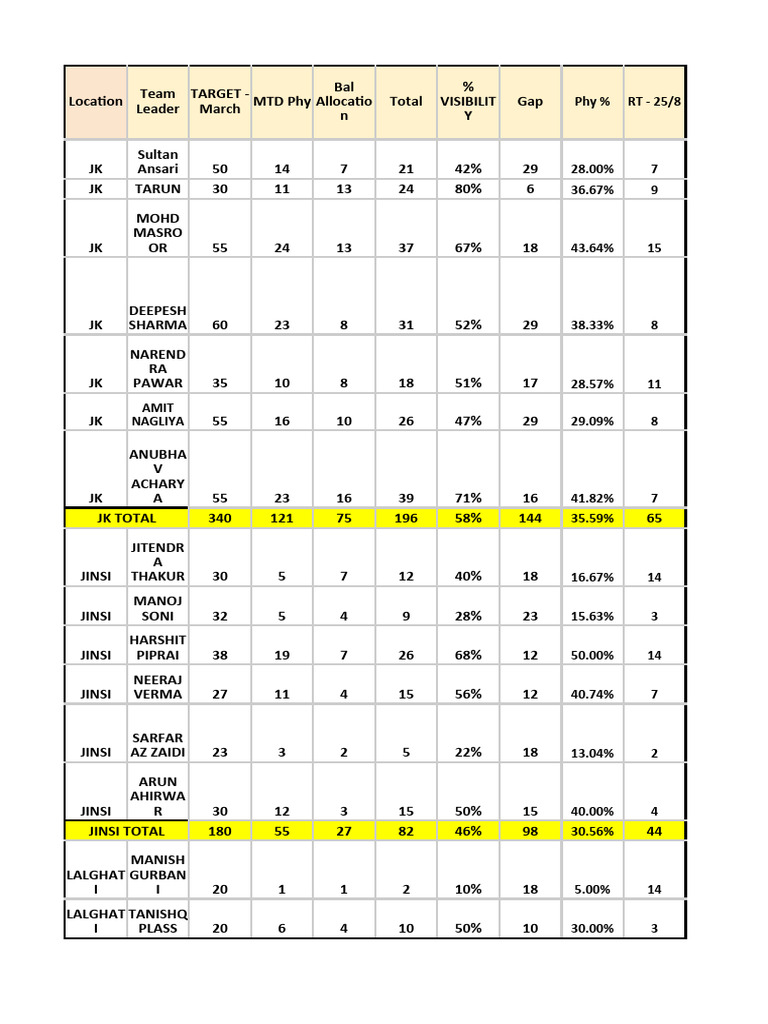 TARGET SHEET MONTH OF March 2024 | PDF