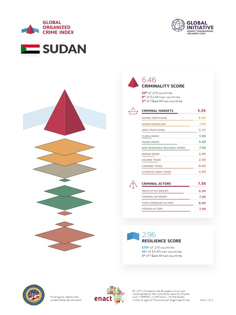 Crime index_profile_sudan | PDF | Sudan | Human Trafficking