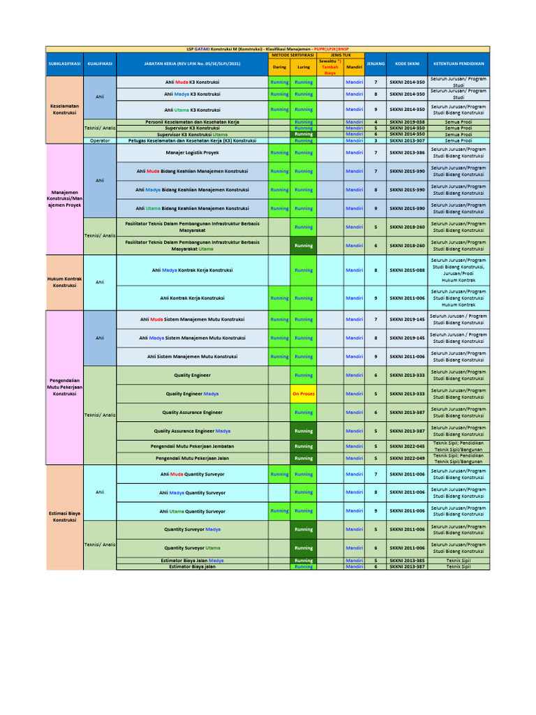 Jabker Manajemen Juli 2023 | PDF