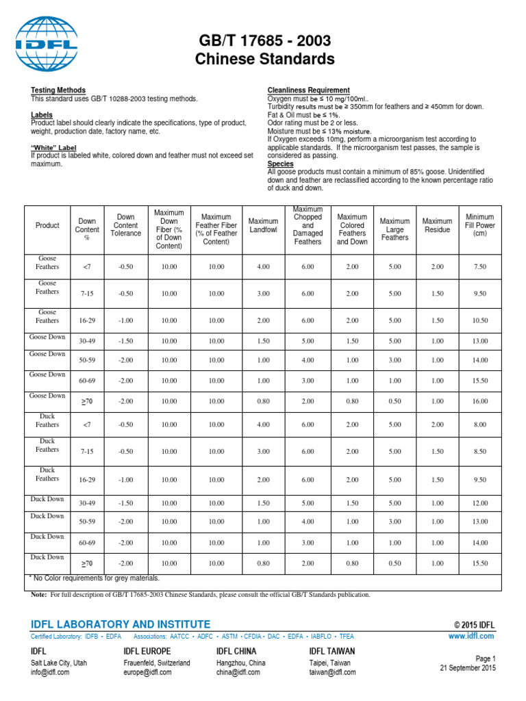 IDFL Standards Chinese GB Labeling | PDF