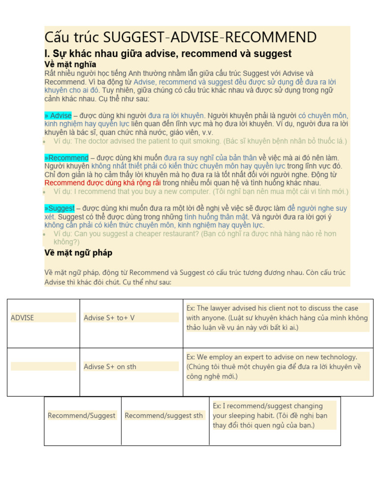 Cấu trúc SUGGEST-ADVISE-RECOMMEND | PDF