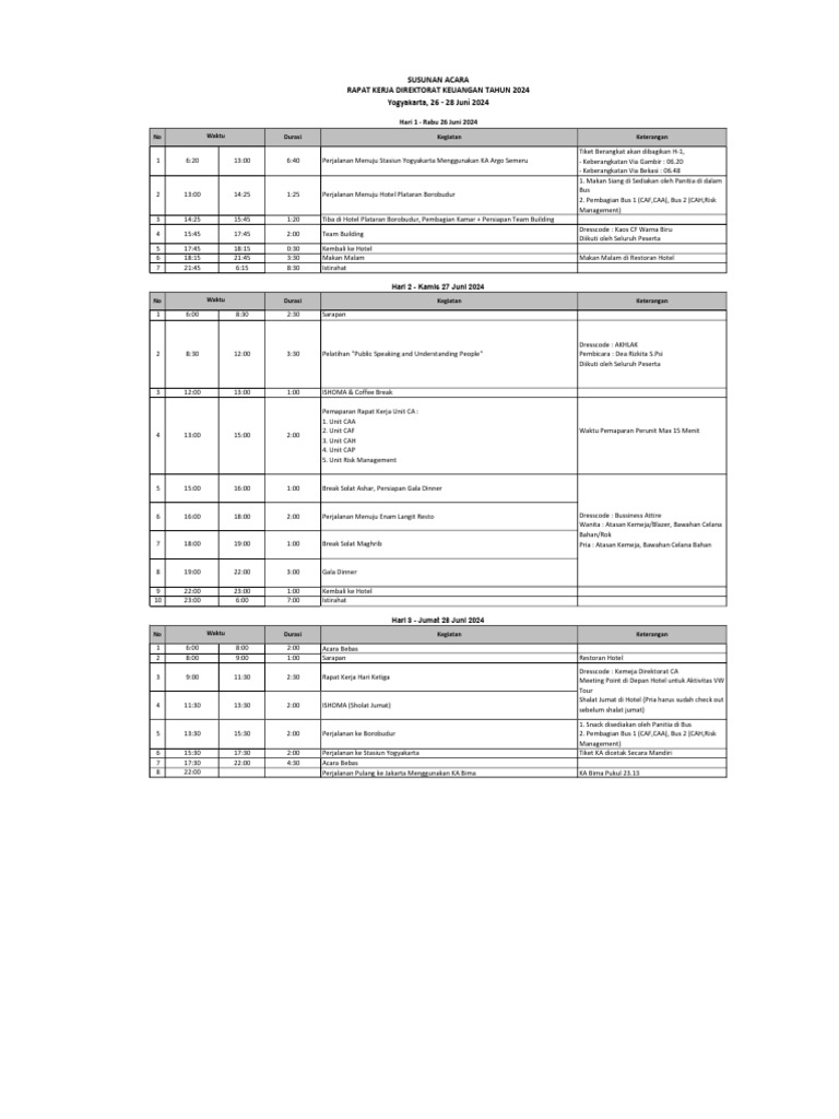Rundown Rapat Kerja Direktorat Keuangan Tahun 2024 | PDF