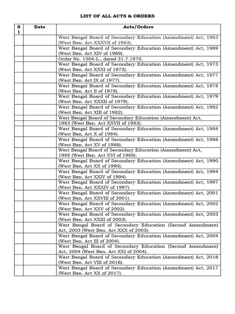 List of All Acts | PDF