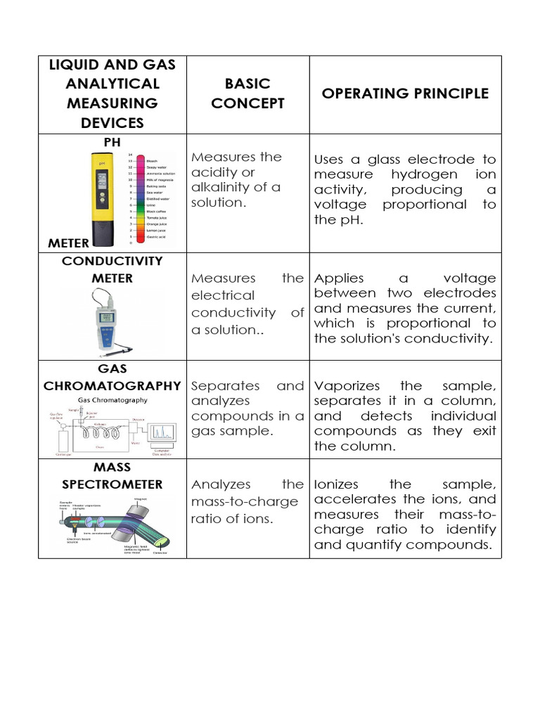 Temperature Instrument Devices | PDF | Electrical Engineering | Applied And Interdisciplinary ...