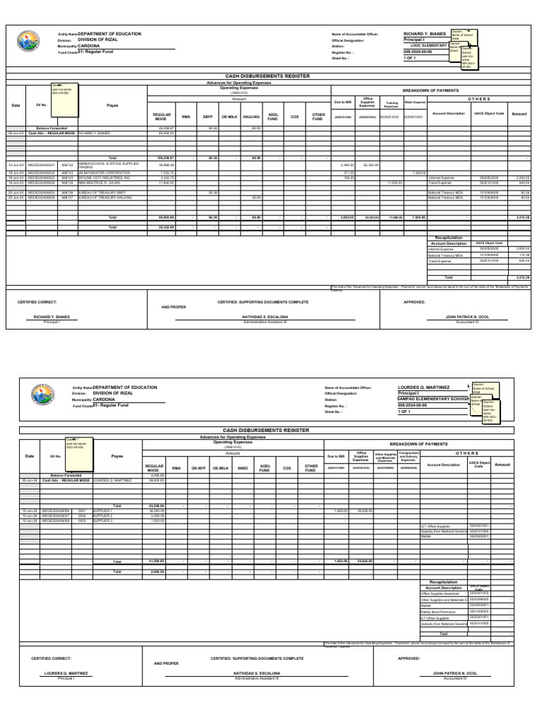 Looc Conso CDR Final Edited | PDF | Financial Services | Money