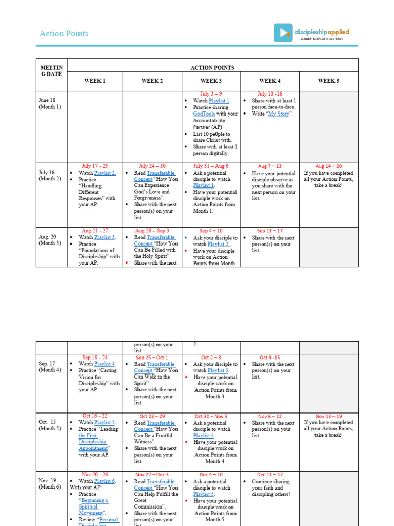 Hope Impact Action Points | PDF | Disciple (Christianity) | Systematic Theology