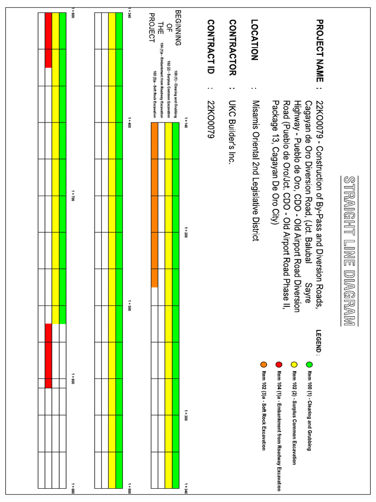 StraightLine Diagram | PDF