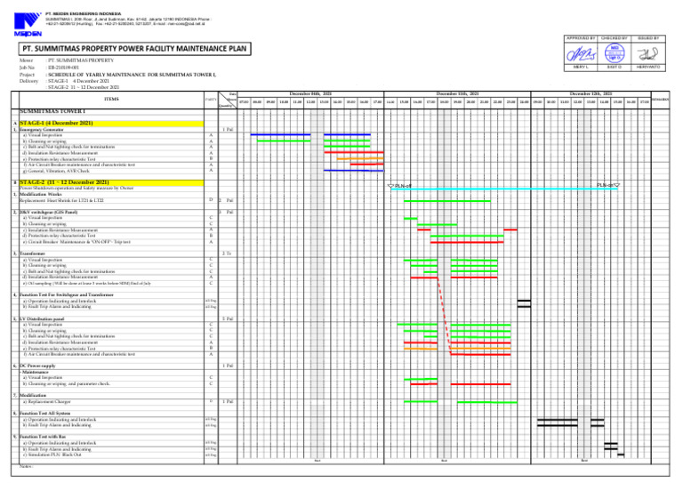 Summitmas Tower I Maintenance Plan | PDF | Manufactured Goods ...