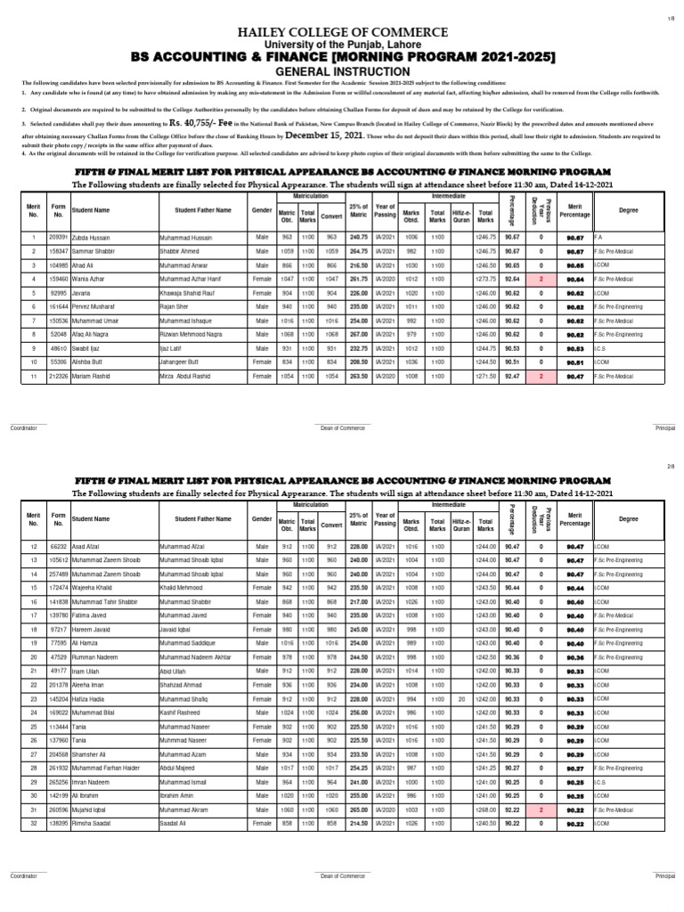 Hailey College BS Accounting Merit List 2021 | PDF
