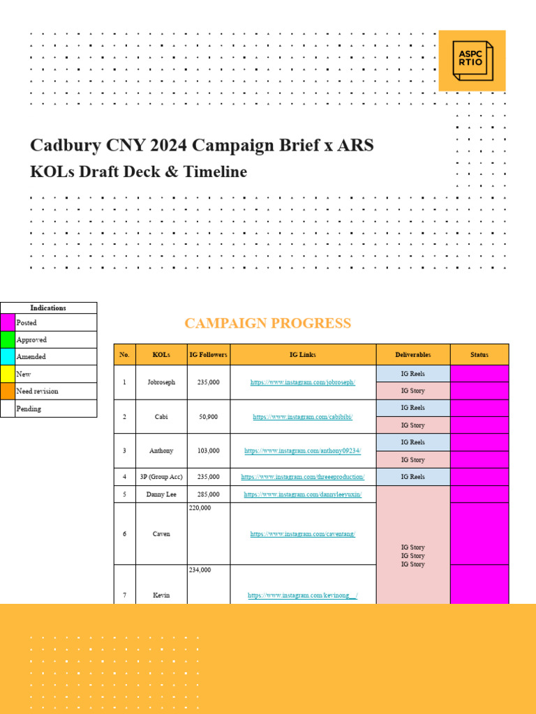 [KOLs Draft Deck & Timeline] Cadbury Dairy Milk CNY 2024 KOL Campaign x ARS | PDF ...