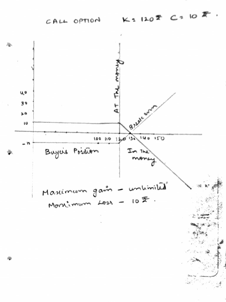 Option Position Diagram | PDF