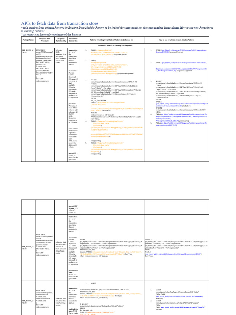 TXN Store Data Cache Access Methods | PDF | P Value | Xml