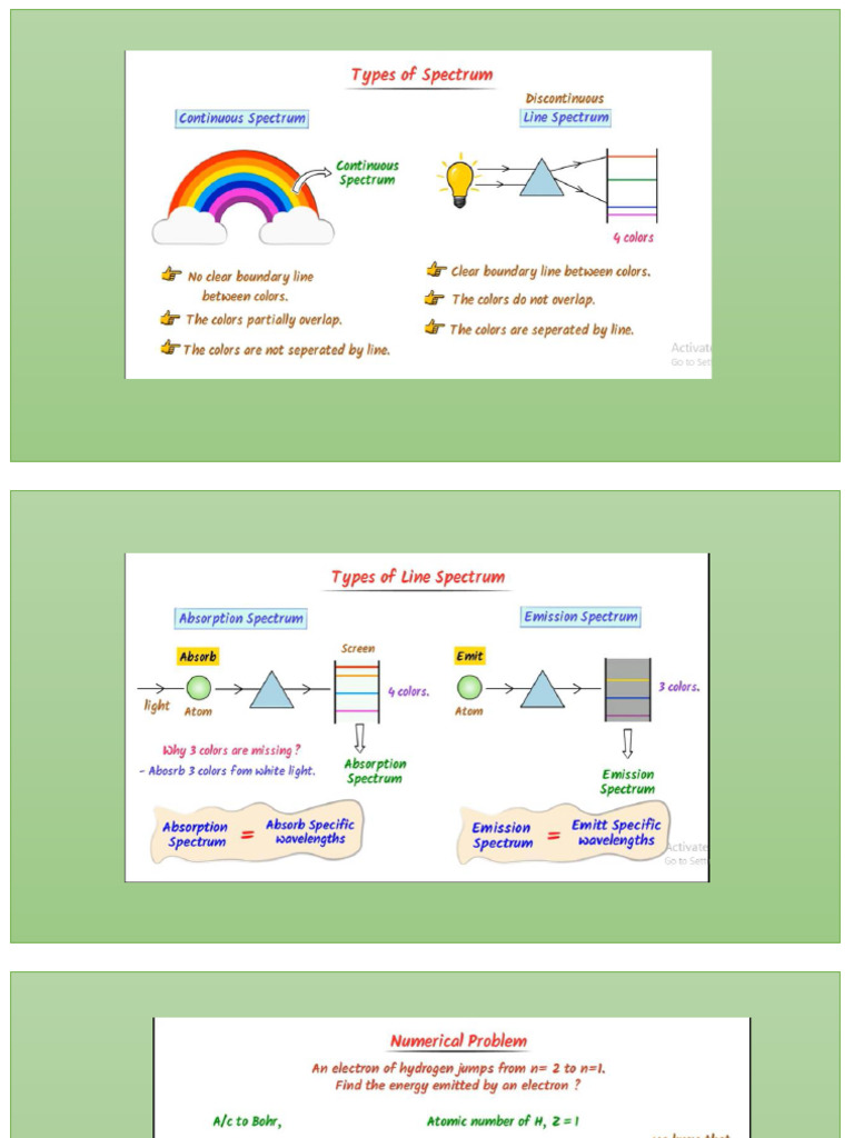 Understanding Atomic Spectra Types | PDF | Emission Spectrum ...