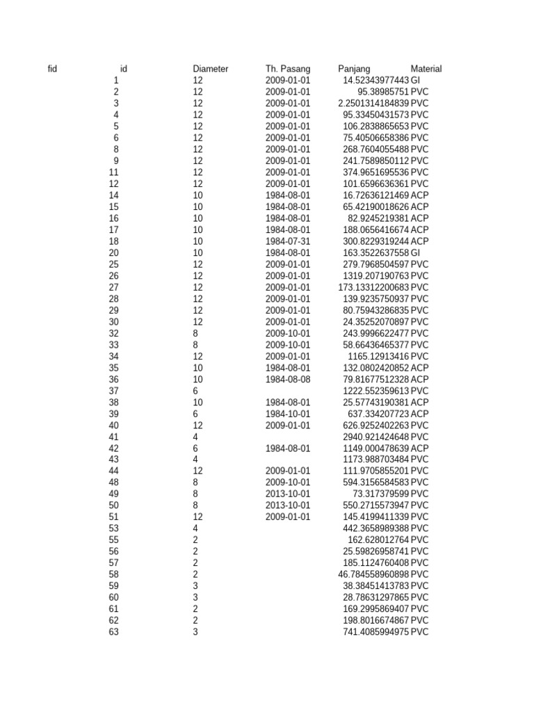 Pipa | PDF