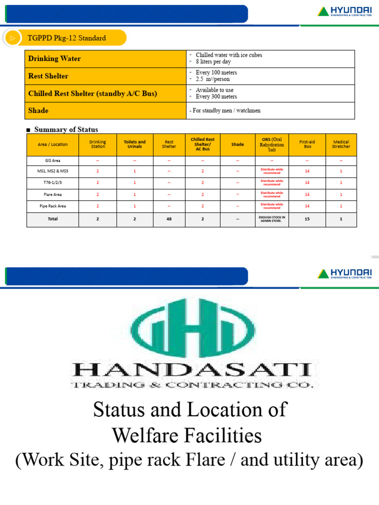 Heat Stress Prevention Program 2024 - Handasati | PDF | Transparent ...