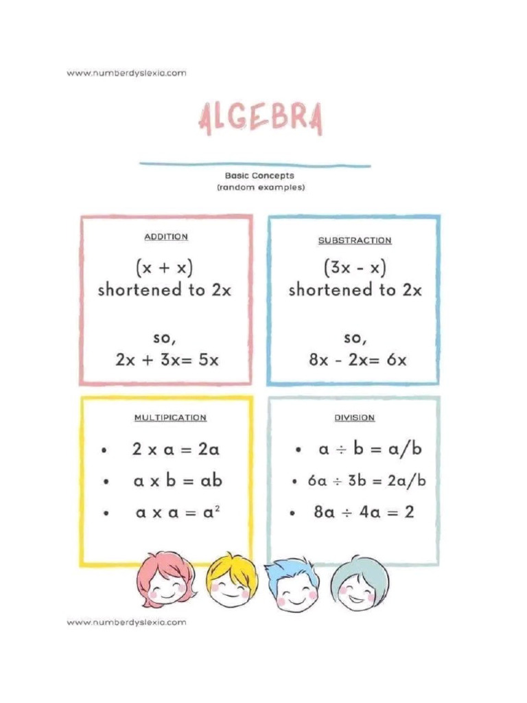 Algebra Notes | PDF