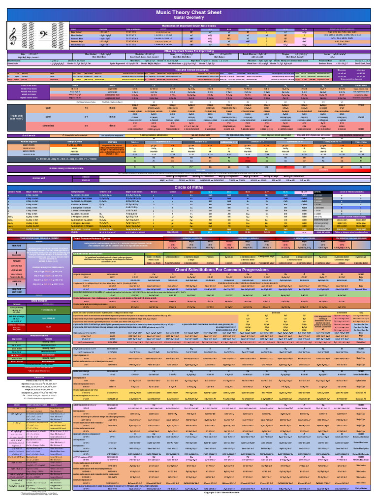 MusicProgressionCheatSheet v21 | PDF | Minor Scale | Interval (Music)