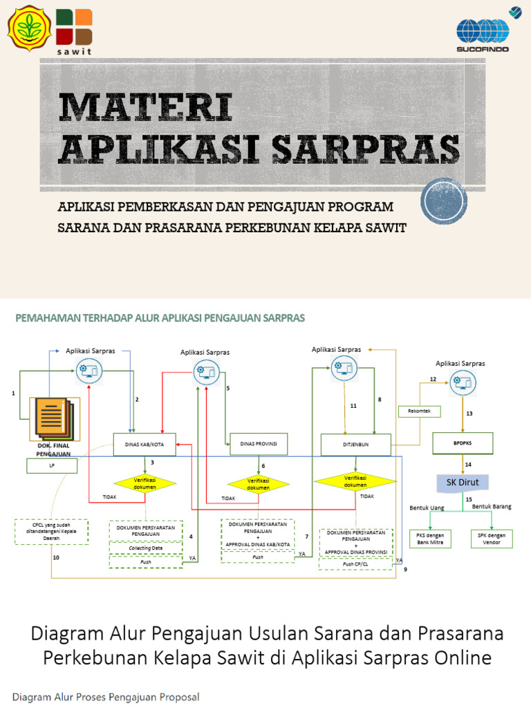 Materi Bimtek Sarpras 2024 | PDF