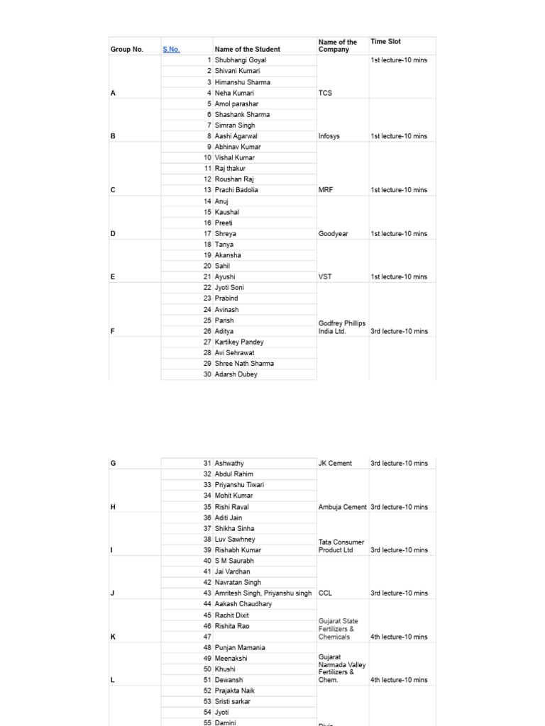 FM Presentation Time Slots | PDF