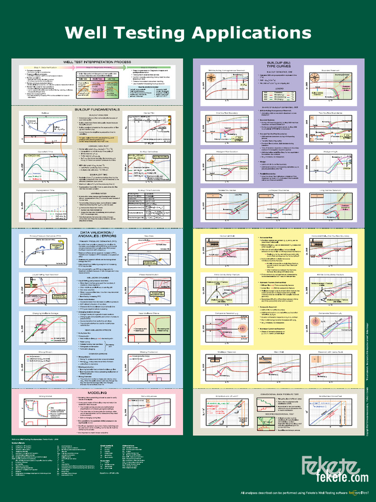 Well Testing Applications and Analysis | PDF | Applied Mathematics