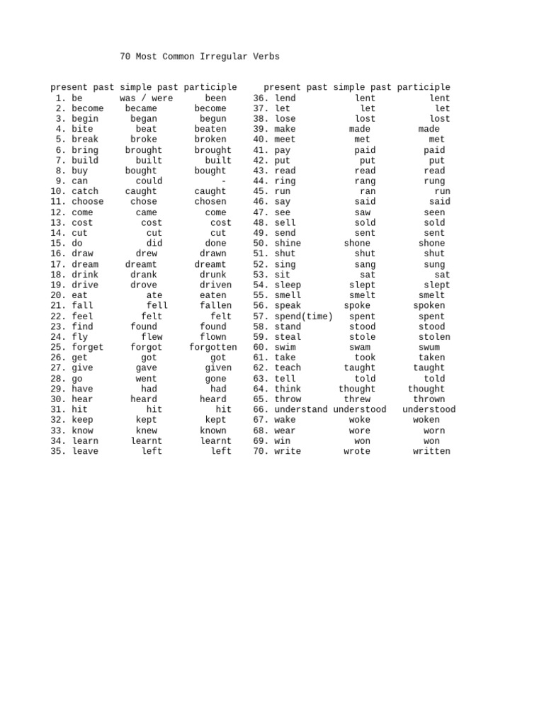 70 Most Common Irregular Verbs | PDF