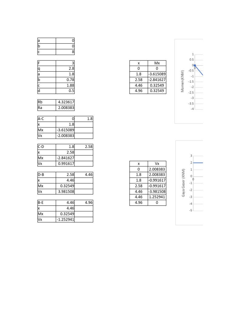 Excel Mektek Beban Segitiga | PDF