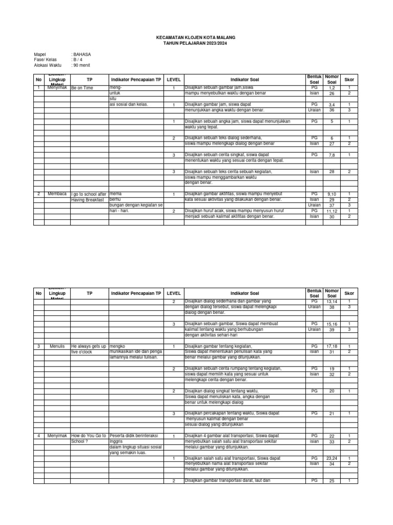 Kisi-Kisi Aas BHS Inggris KLS 4 SMT 2 2023-2024 | PDF