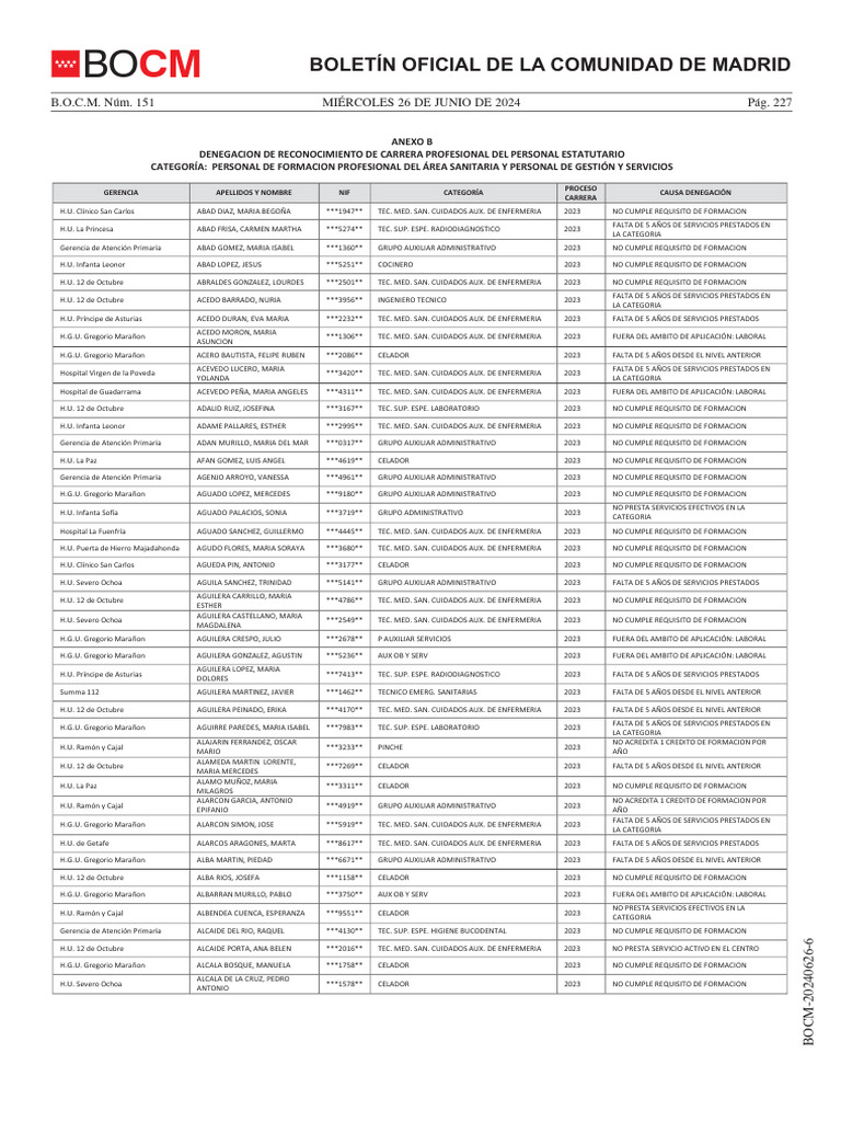 Anexo B - BOCM-20240626-6 - 59014473 | Descargar gratis PDF ...