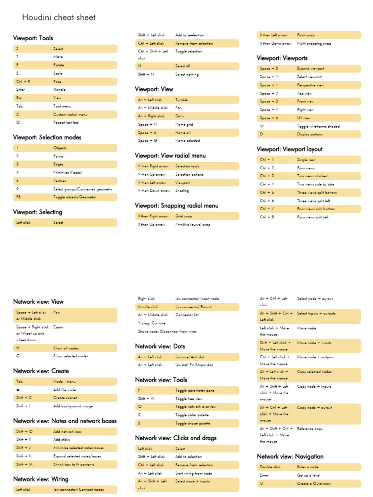 Houdini Keyboard Shortcuts Cheat Sheet | PDF | Electrical Connector ...