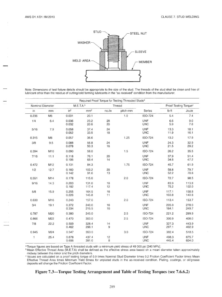 AWS D1.1M-2010 For Stud Weldings05 | PDF