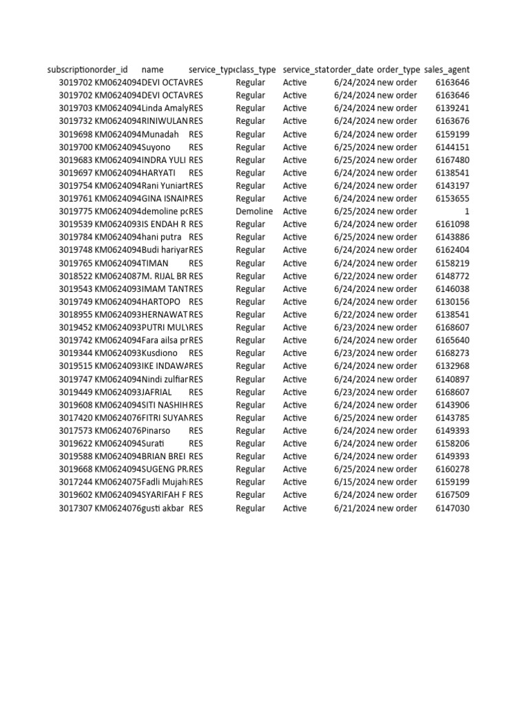 Data Detail Sales Activation Report | PDF