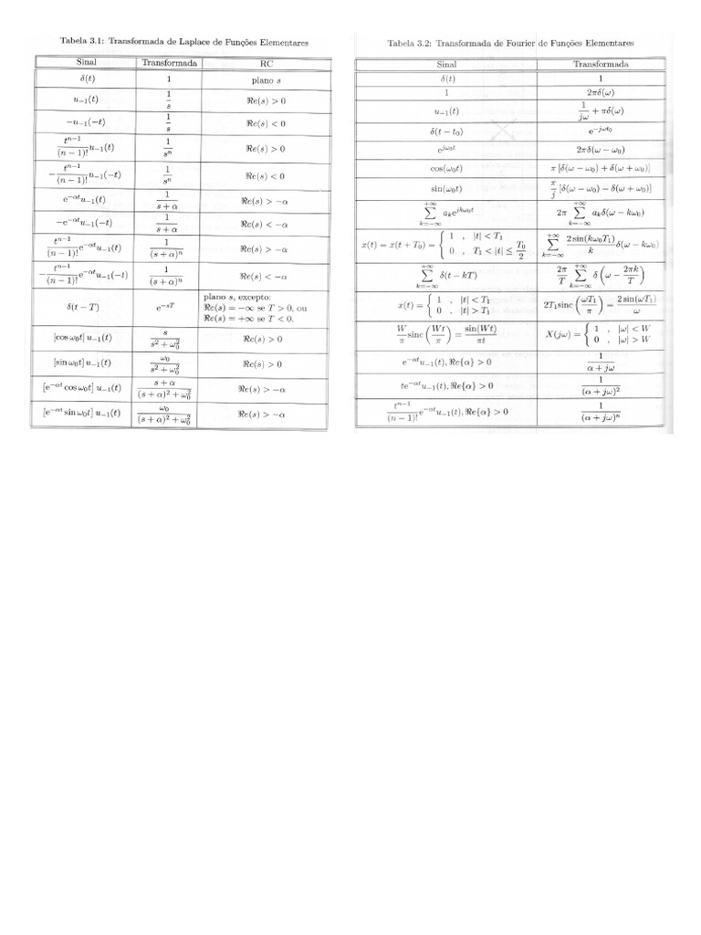 Transformadas de Laplace | PDF