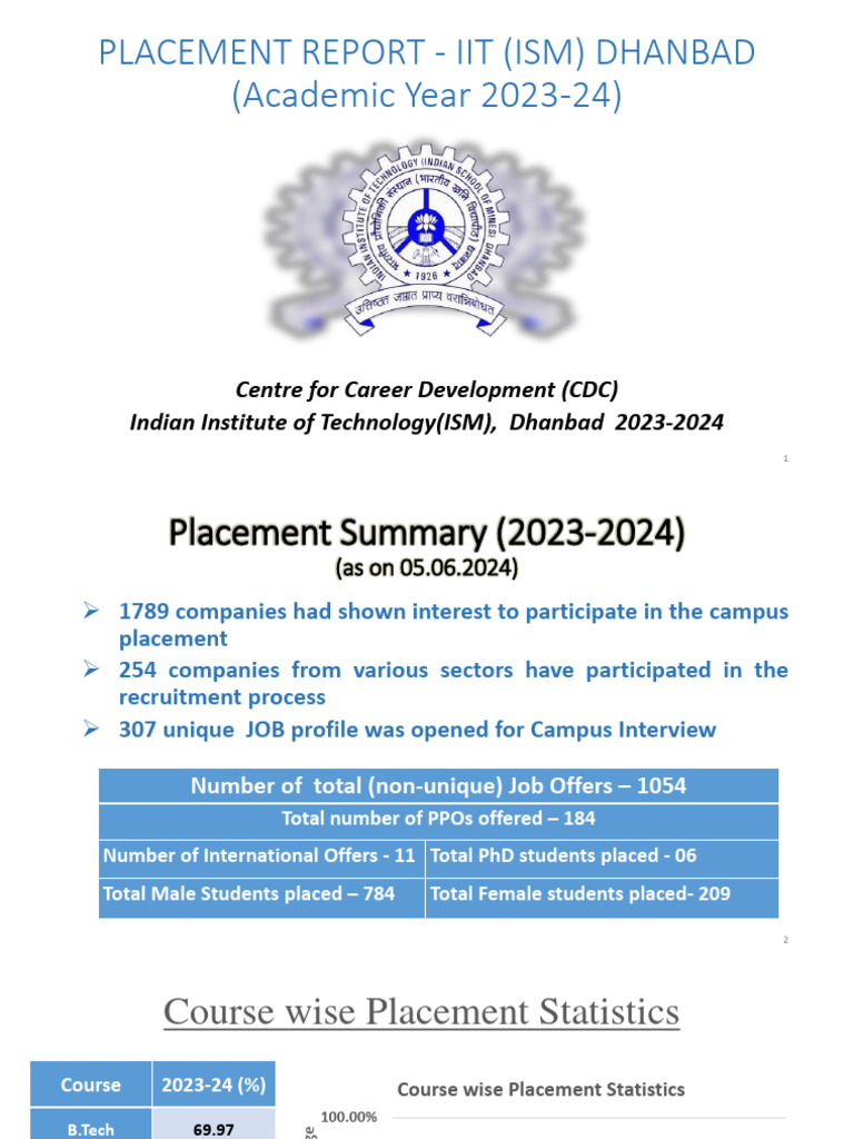 Cdc-Placement Report 2023-24 | PDF | Engineering | Physical Sciences