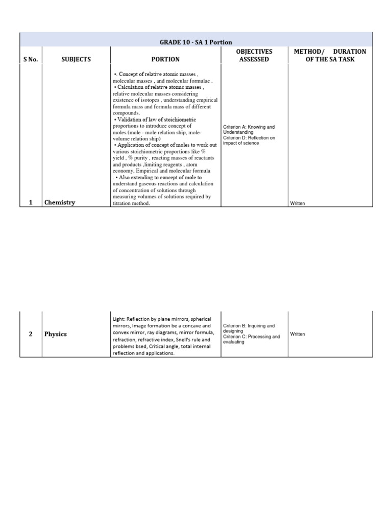 Grade 10 SA1 Portion | PDF | Stoichiometry | Mole (Unit)