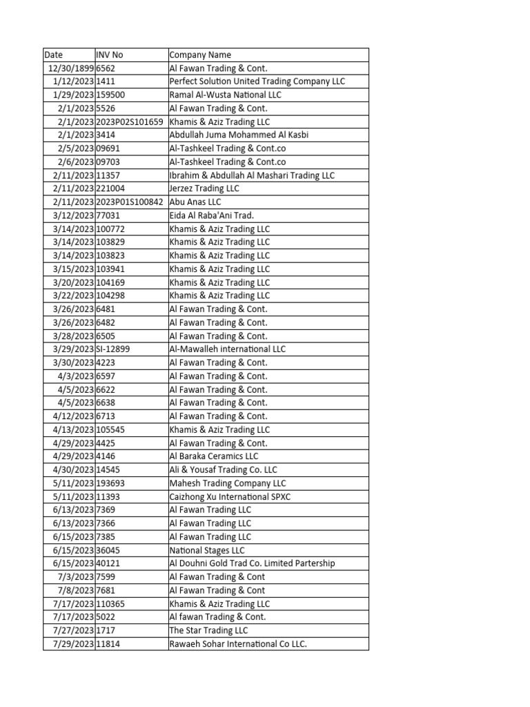 Book1 (Version 2) | PDF | Pharmacy