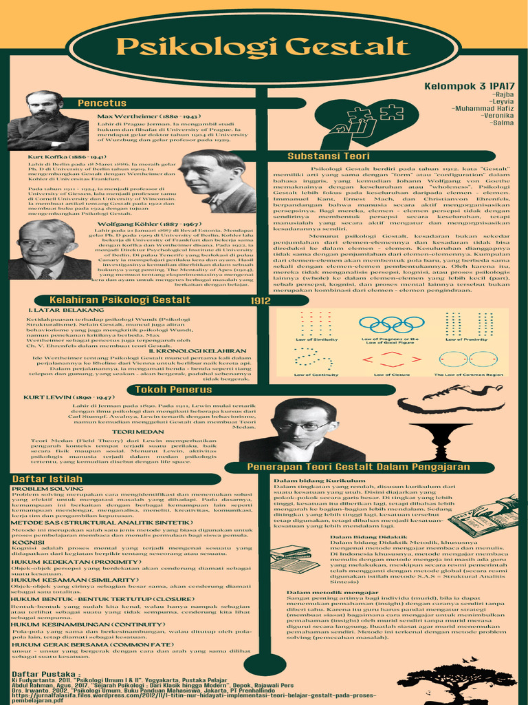 Teori Gestalt | PDF