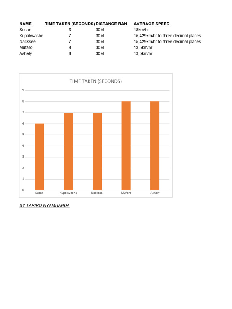 Race Results: Speed & Rankings | PDF