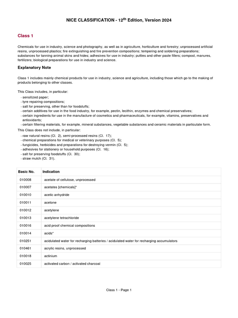 Nice Classification Class 1 | PDF | Fertilizer | Chromium Nice Classification Class 1 | PDF | Fertilizer | Chromium
