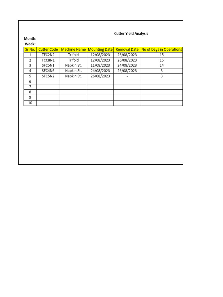 Cutter Yield Report | PDF