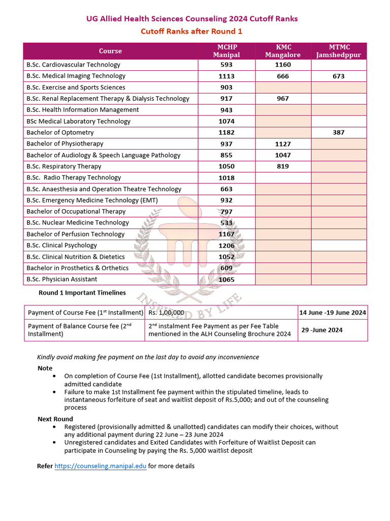 UG Allied Health Sciences 2024 Cutoffs | PDF | Health Care | Medicine