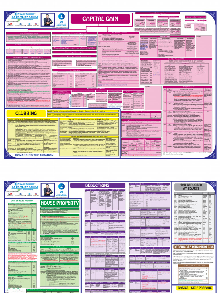 All Income Tax Section | PDF